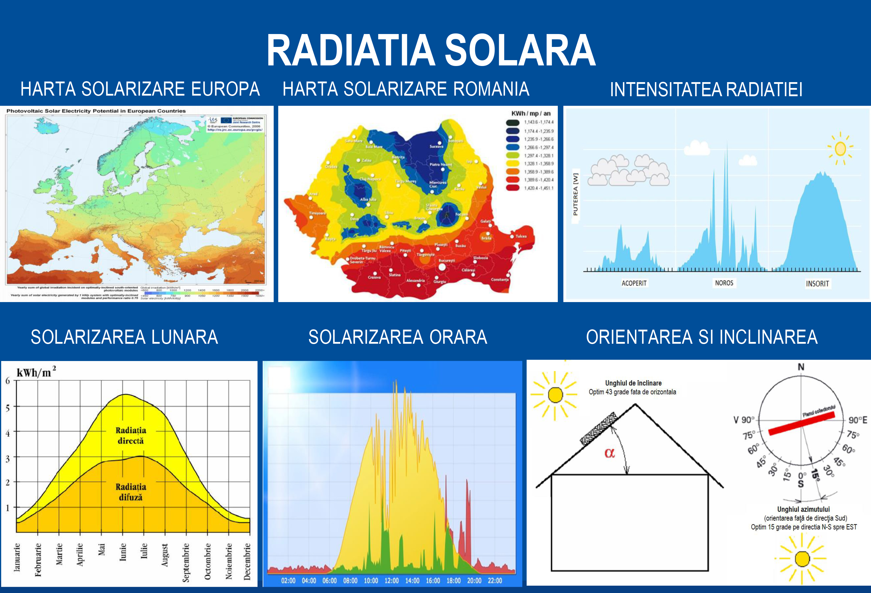 Sisteme Fotovoltaice - Sisteme Fotovoltaice